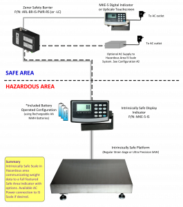 FM Explosion Proof Scale: 5 Configurations For Different Industry Uses ...